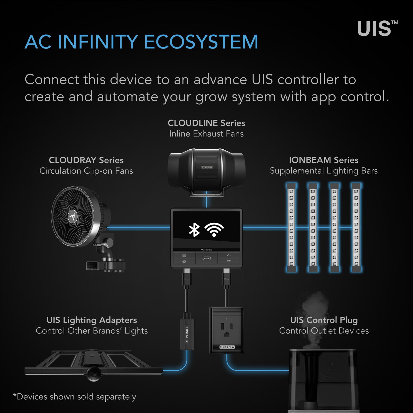 AC Infinity IONBEAM S16, Full Spectrum LED Grow Light Bars 16”, Deeper Penetration Samsung LM301H EVO Diodes and Digital Dimming Timer Controller, for Veg Bloom Indoor Plants, Grow Tents, Greenhouses