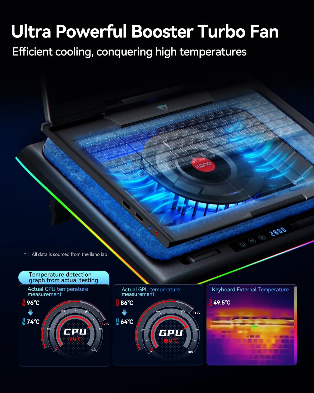 llano RGB Laptop Cooling Pad with Powerful Turbofan, Gaming Laptop Cooler with Infinitely Variable Speed,Touch Control,LCD Screen,Seal Foam for Rapid Cooling Laptop15-19in