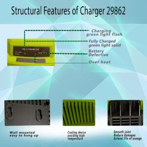 ANOPIW 29862 Replace Greenworks 24v Battery Charger to Charge 24v Lithium Battery 29842 29852 BAG708 BAG711 Battery and Tools 20352 22232 2508302