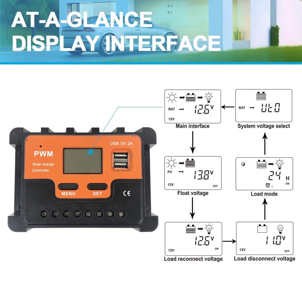 SOGTICPS 20amp PWM Solar Charge Controller 12V 24V Auto LCD Display Battery Intelligent Regulator for Lead-Acid,Lithium