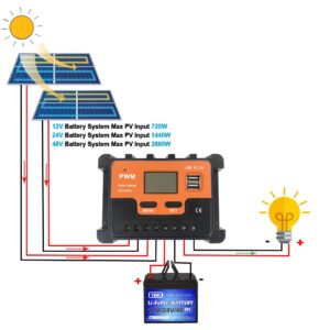 SOGTICPS 20amp PWM Solar Charge Controller 12V 24V Auto LCD Display Battery Intelligent Regulator for Lead-Acid,Lithium