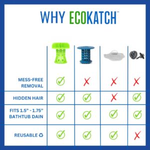 EcoKatch - Ultimate Contactless and Hygienic Bathtub Drain Hair Catcher | Drain Protector | Strainer | Universal Fit for Standard Bathtub with 1.5" to 1.75" Drain (Ice Blue)