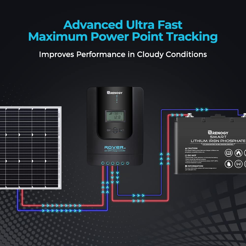 Renogy 100W 12V Solar Panel + 30A Rover MPPT Charge Controller Bundle