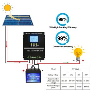 Y&H 100A MPPT Solar Charge Controller 12V 24V 36V 48V LCD Display Battery Intelligent Regulator Max 100V Input Dual USB for Lead-Acid/Lithium