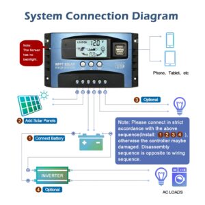 [Upgraded]60A MPPT Solar Charge Controller, 12/24v Solar Panel Charge Controller Intelligent Regulator with 5V Dual USB Port, LCD Display, Auto Parameter Adjustable