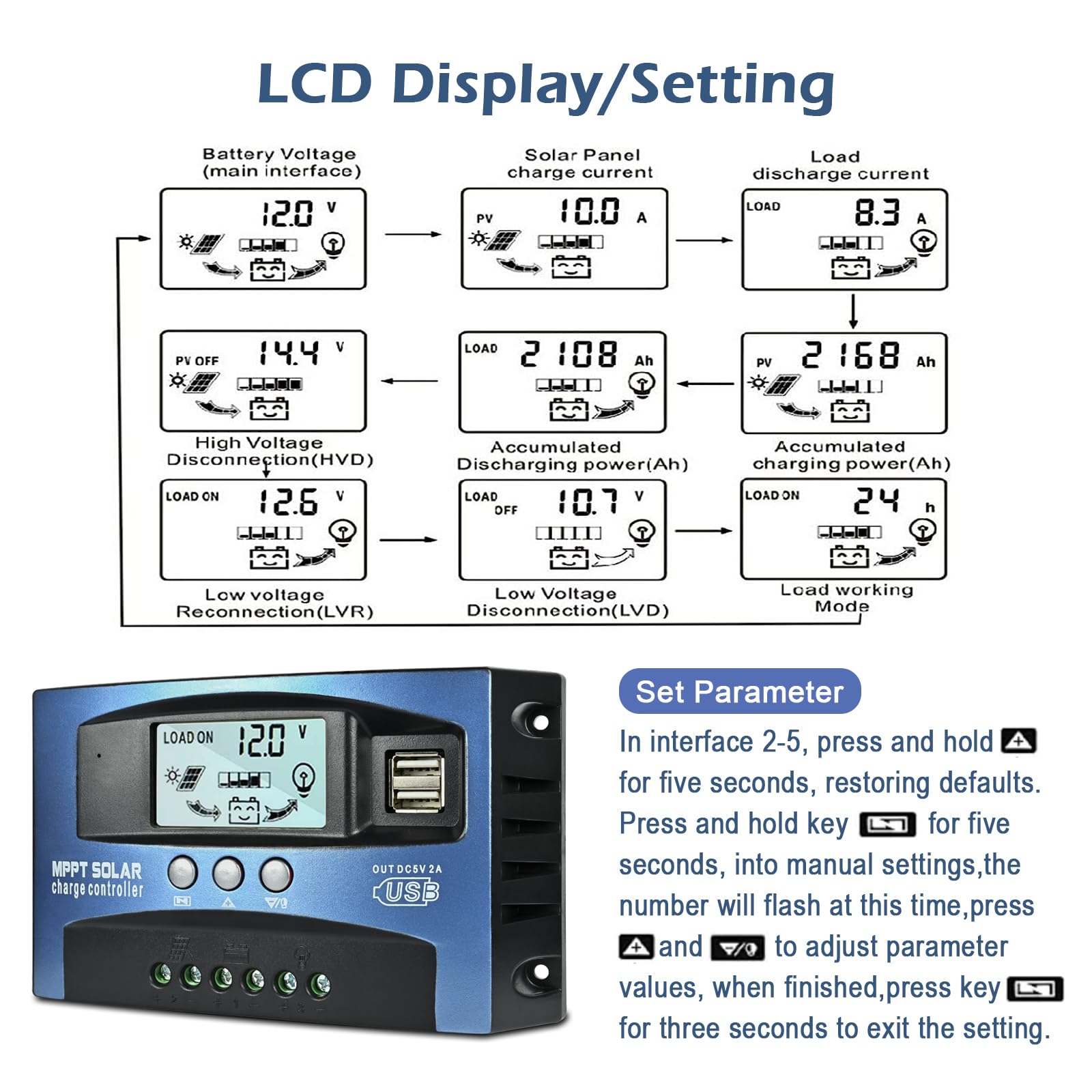 [Upgraded]60A MPPT Solar Charge Controller, 12/24v Solar Panel Charge Controller Intelligent Regulator with 5V Dual USB Port, LCD Display, Auto Parameter Adjustable