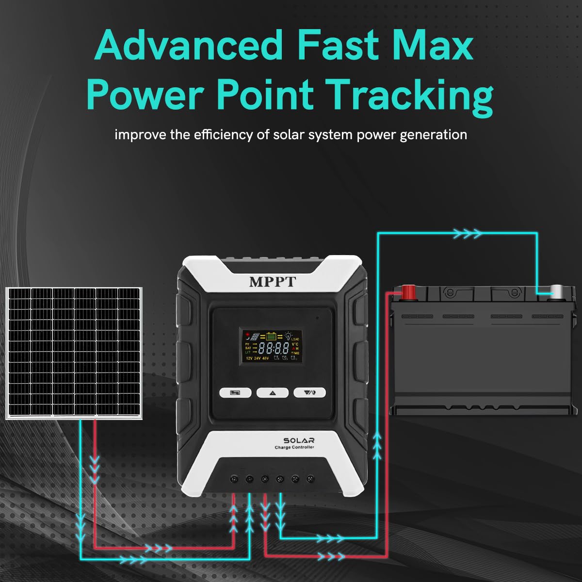 BreeRainz 40 Amp Solar Charge Controller MPPT 12V/24V/48V Auto Identify, Max.80V PV Input Solar Controller with LCD Display 2 USB, Solar Panel Controller for Lead Acid/Ternary Lithium/Lifepo4 Battery