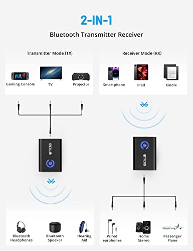 TROND 5ft Ultra Thin Flat Extension Cord, 4 Widely Spaced AC Outlets, 4 USB Charger(1 USB C Port)+TROND Bluetooth 5.2 Transmitter Receiver, 2-in-1 Bluetooth Adapter for TV to Airpods