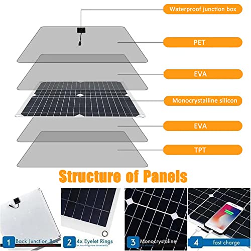 WOSILICON Solar Panel Kit Portable 20W 12V Monocrystalline, with 10A Solar Charge Controller and Extension Cable with Battery Clips for Home Outdoor Lights RV Camping Blink Outdoor Camera Generators