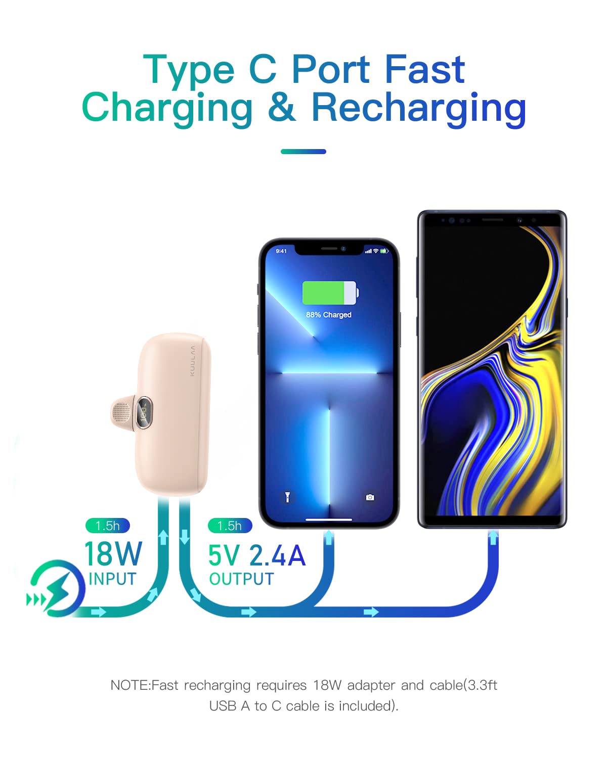 Kuulaa [2 Pack Portable Charger 5000mAh,Small Portable Charger for iPhone 14/14Pro/13/13 Pro/12/11 & Mini PD20W USB C Power Bank Fast Charging for iPhone 15/Samsung Galaxy/Google Pixel,