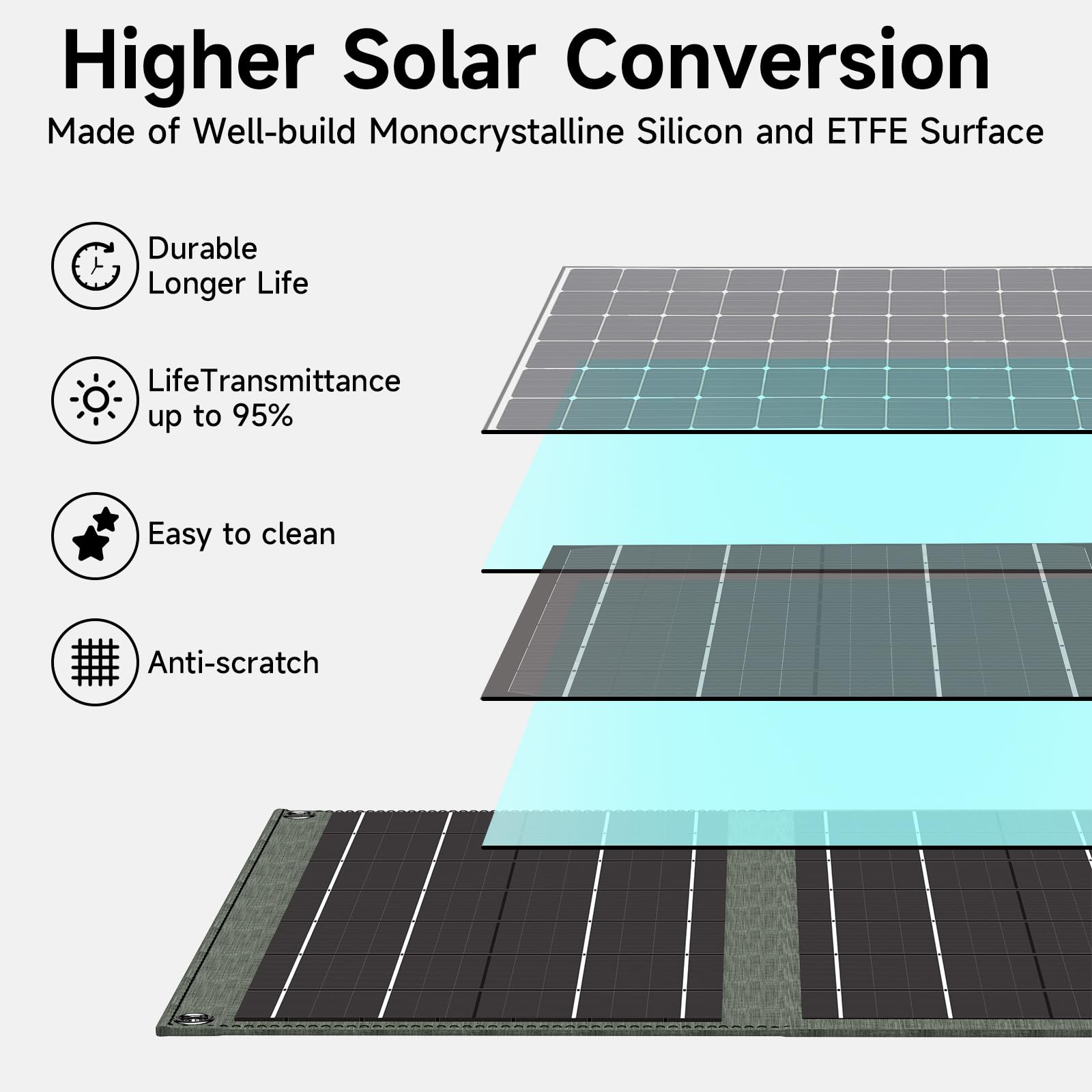 2024 Solar Charger for 40W, Dual USB Ports (5V/4.8A Max), IP68 Waterproof, Foldable Solar Panel with High Efficiency for Camping, Suitable for Powering Portable Wireless Chargers and Phone Power Banks