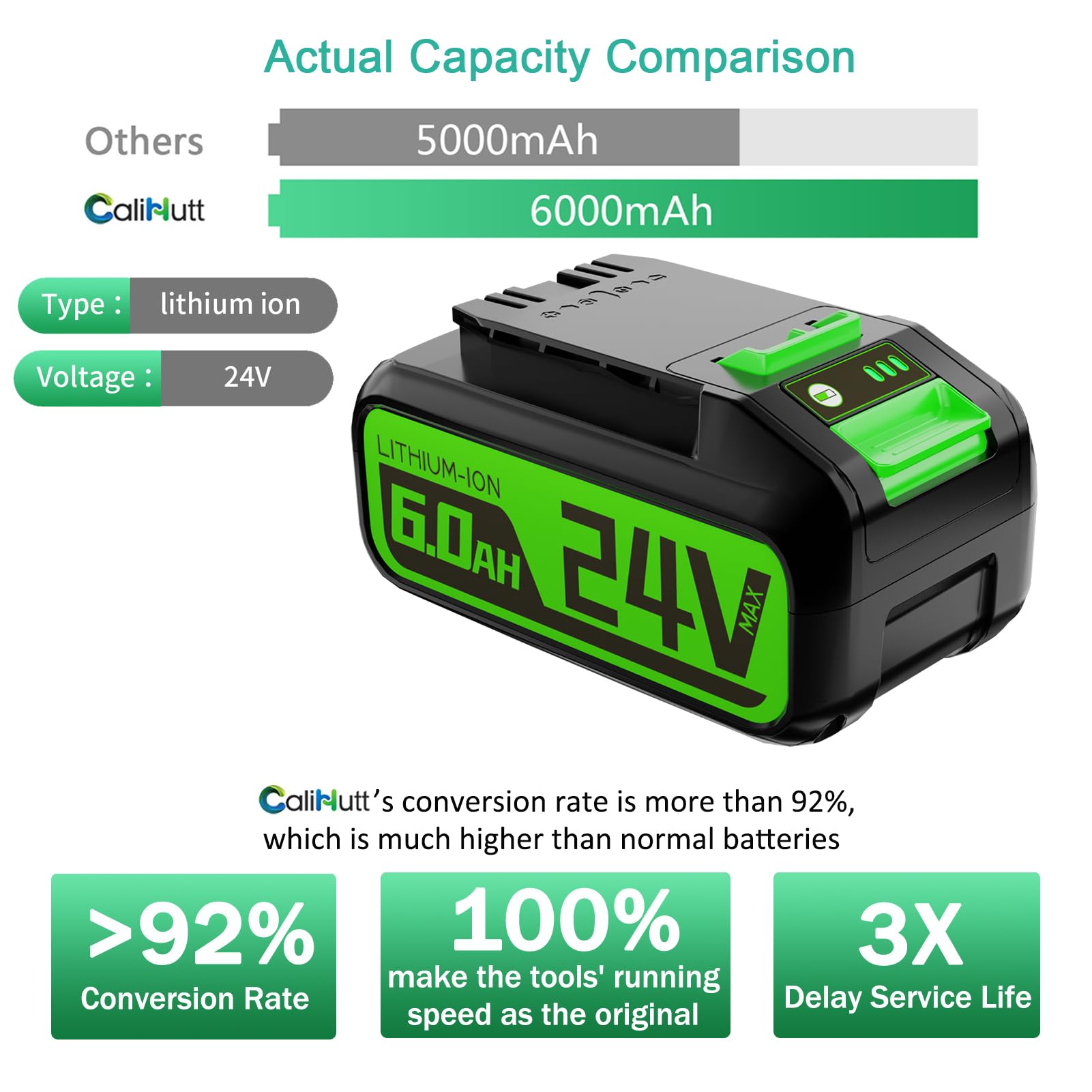 CaliHutt 【Upgrade!!】 2Pack 24V 6.0Ah Replacement Battery for Greenworks 24V/48V Max 29842 29852 29322 Lithium lon Battery 20352 22232 2508302 Cordless Tools