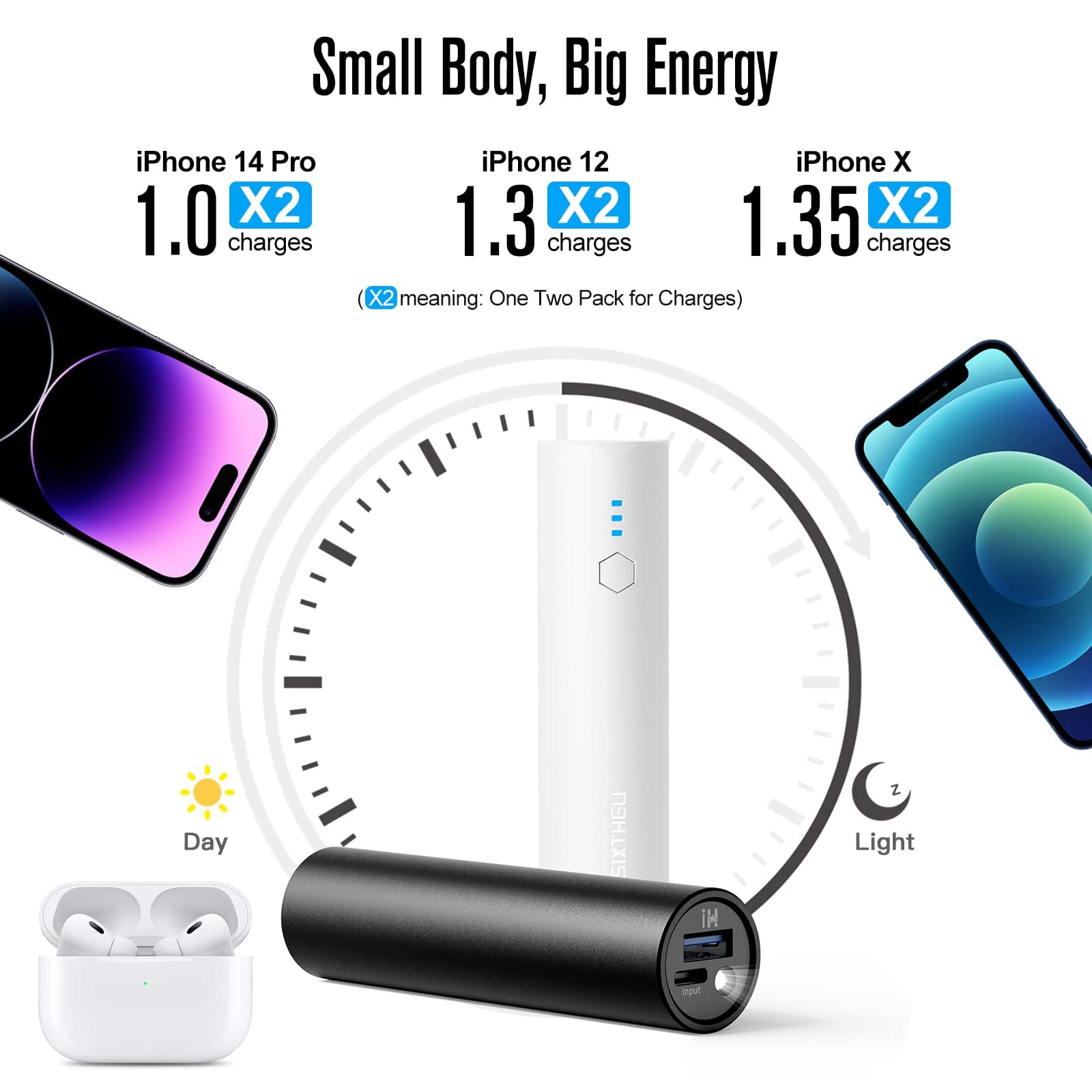 SIXTHGU Portable Charger, Power Bank, S03 2-Pack 5,000mAh Battery Pack with Fast Charging USB-C (in&Out) and Flashlight for iPhone 15/15 Plus/15 Pro/15 Pro Max, iPhone 14/13 Series, Samsung Galaxy