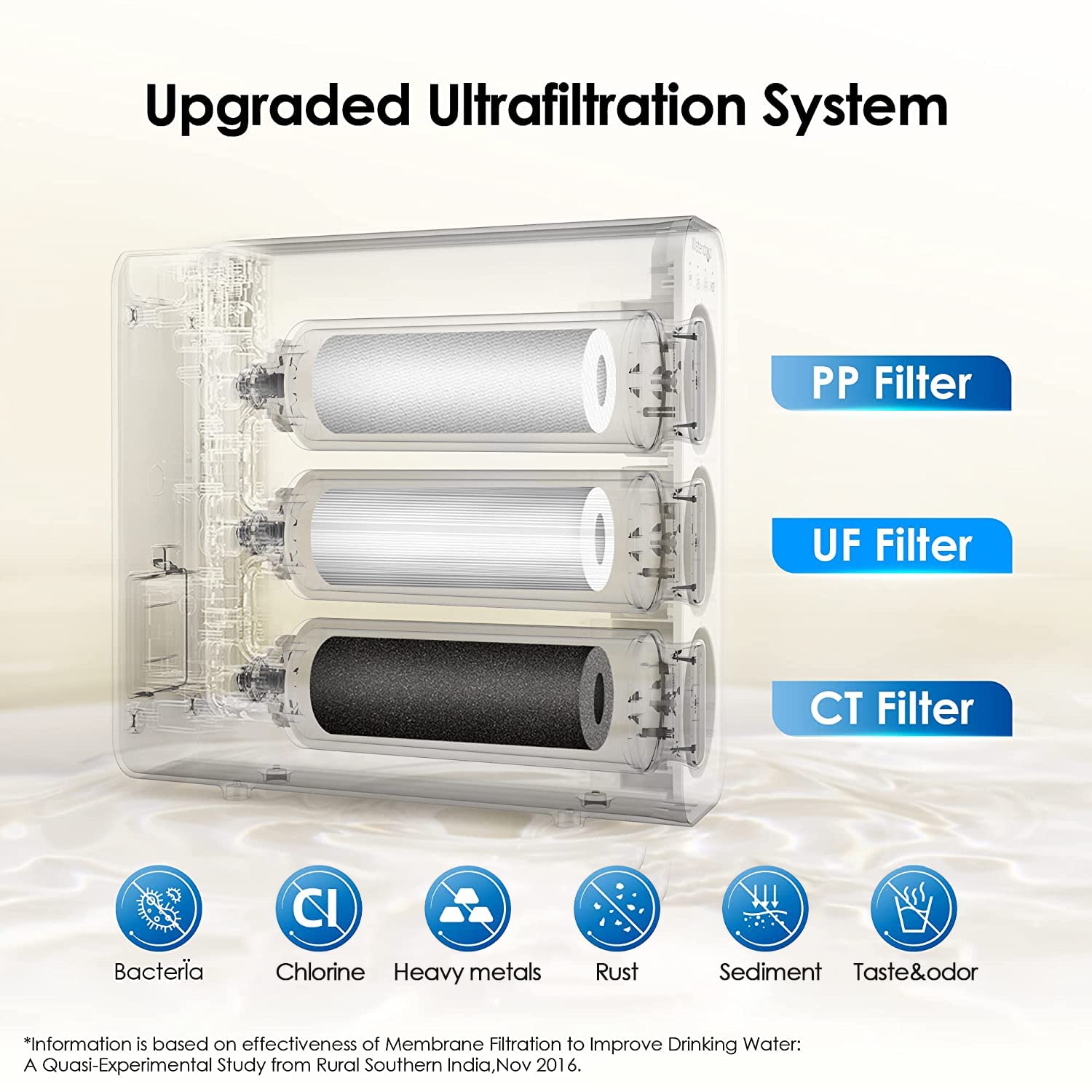 Waterdrop TSU 0.01μm Ultra-Filtration Under Sink Water Filter System and Waterdrop TSPP Under Sink Sediment Water Filter