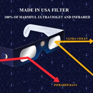 SEIC 100 Pack Solar Eclipse Glasses Approved 2024 - CE & ISO Certified Safe Shades for Solar Eclipse [100 Pack]