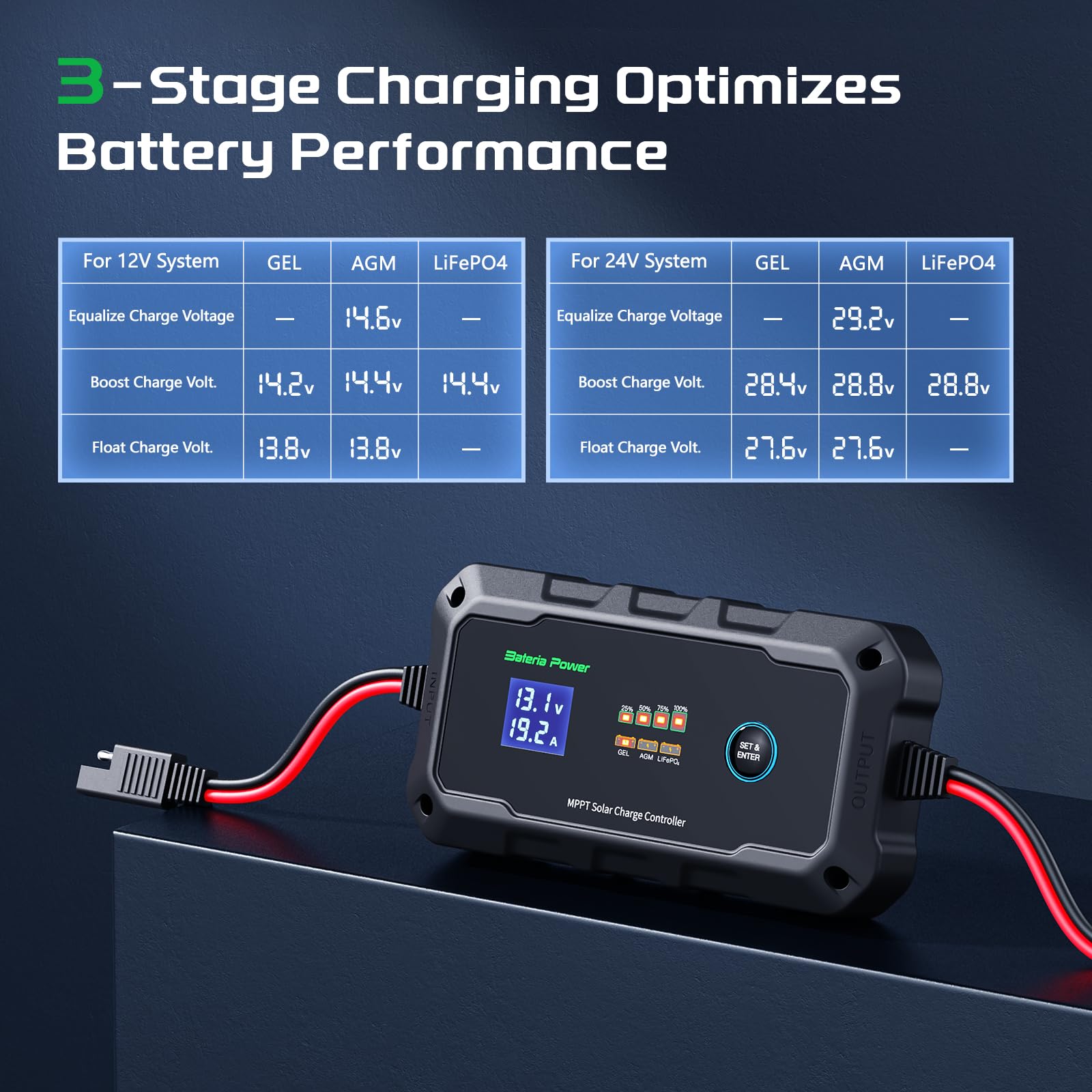 20A 12V/24V MPPT Wireless Solar Charge Controller, Bateria Power Intelligent Solar Panel Regulator 20 Amp BT App Function for 12/24 Volt LiFePO4, Gel, AGM, FLD, SLD, Li Battery (Sunrock 20Pro)