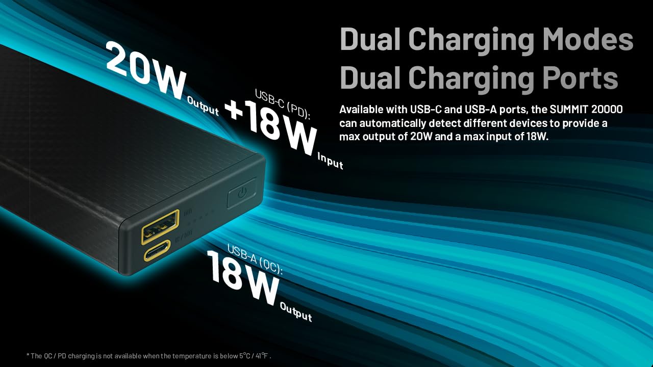 Nitecore Summit 20000 Power Bank, 20000mAh Low Temperature Fast Charging USB-C QC PD, Compatible with iPhone, iPad, Galaxy, Smartphones with a USB-C and a Lumentac Micro-USB Charging Cable