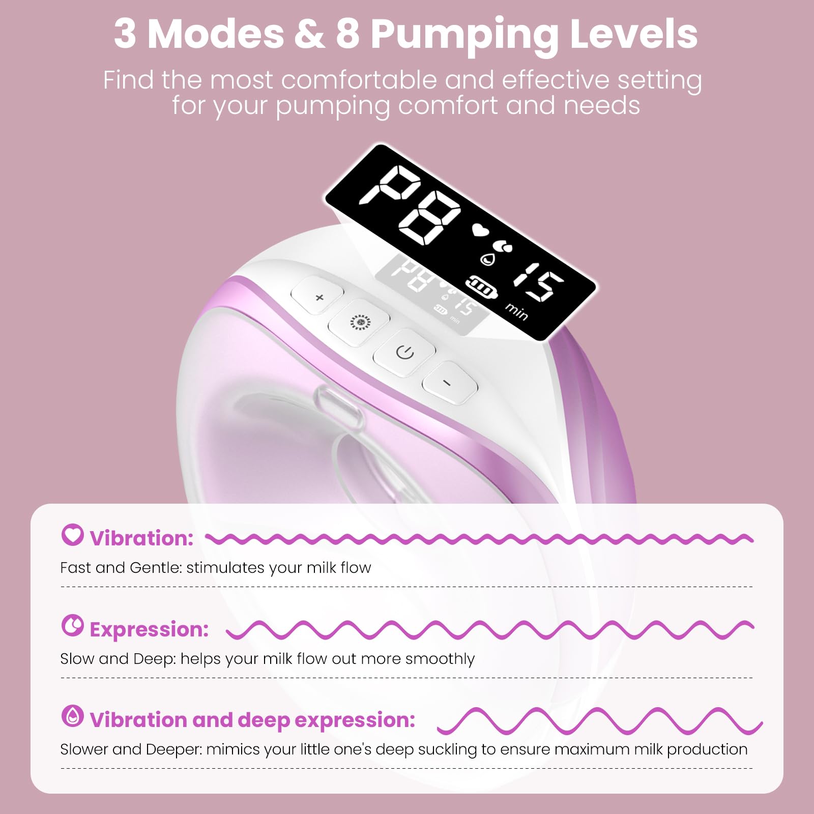 Petit Journey Wearable Breast Pump, Compact Breast Pump Hands Free, Hands Free Breast Pump for Breastfeeding, Electric Breast Pump with 3 Modes & 8 Levels, LCD Display Screen Breast Pumps