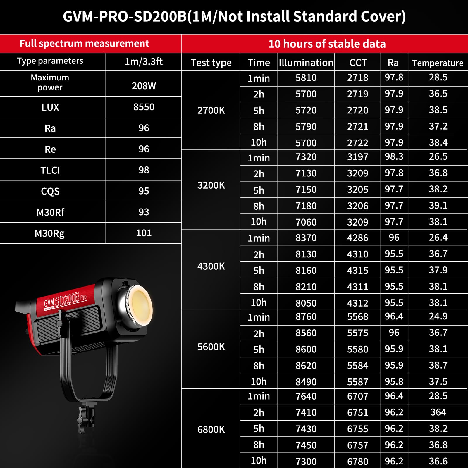 GVM 200W LED Video Light with Softbox, SD200B Photography Lighting Kit with Bluetooth Mesh Network/DMX Control, 2700K-6800K Studio Light Continuous Lighting Kit, 45400lux/1m, 12 Scene Effects