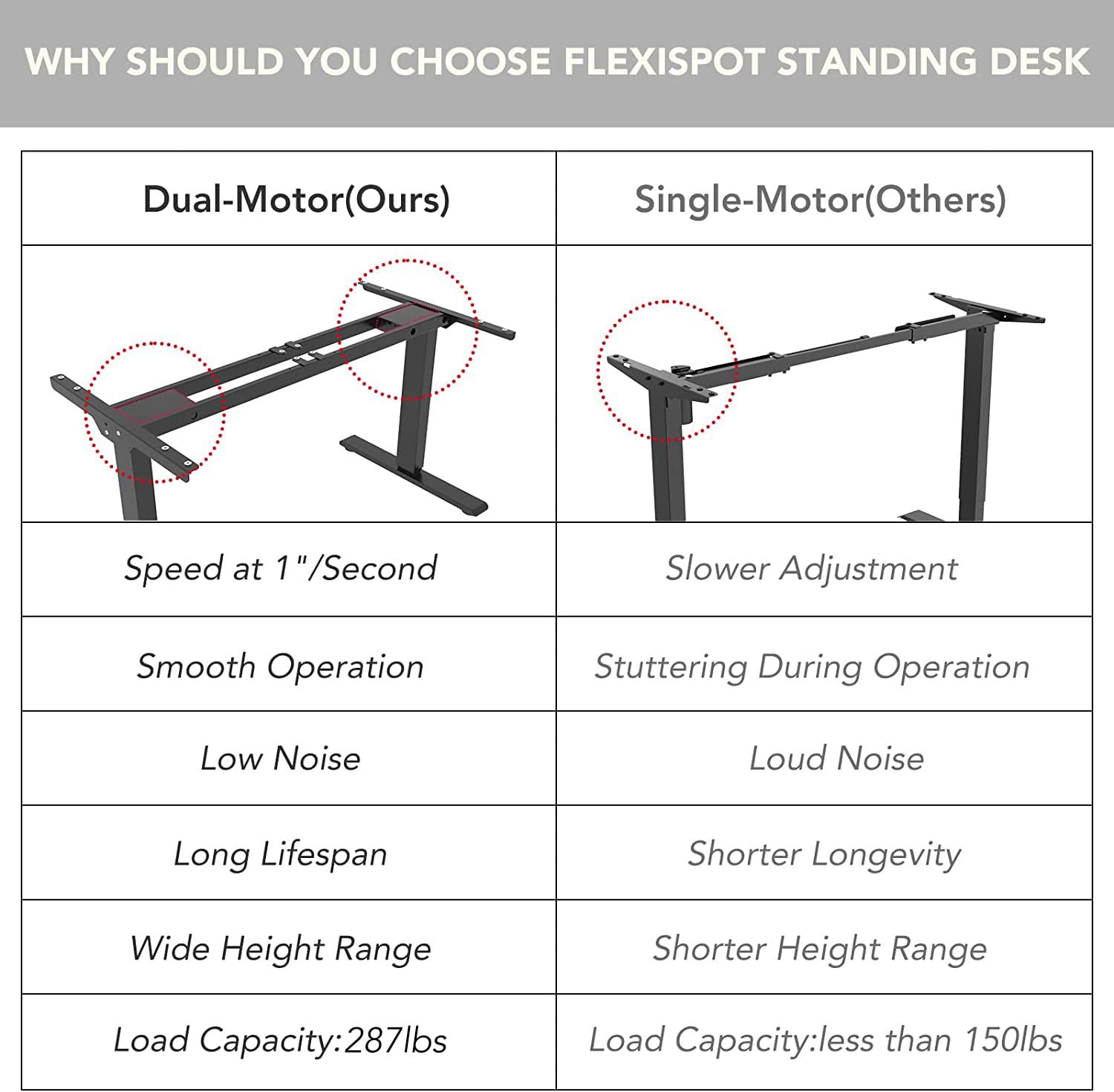 FLEXISPOT Electric Standing Desk Frame Dual Motor Pro 3 Stages Frame Height Adjustable Desk Frame Children Protection Stand up Desk Frame, Black Frame Only