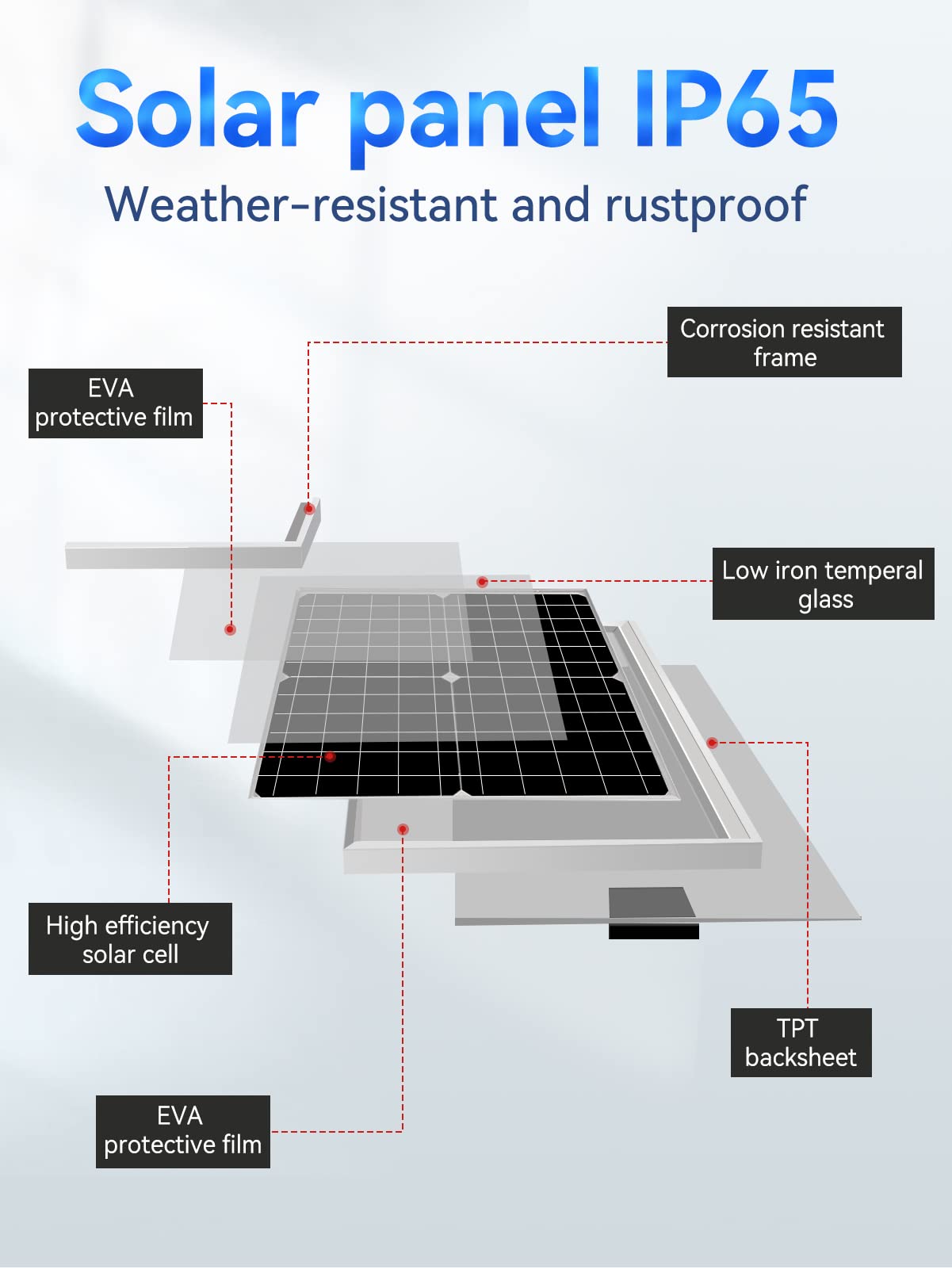 Solar Powered Fan, Solar Panel & 2 Pcs High Speed Fans with Weather Resistant Plug and Switch for Small Chicken Coop Greenhouse Shed Dog House Cooling