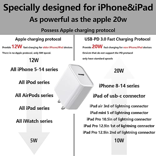 USB-C Charger Block Fast Charging 20w for iPhone iPad iWatch, iPhone Charger Block, iPad Charger Block,Watch Charger Block,iWatch Charger Block, White 1-Pack