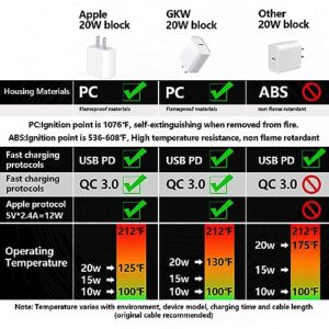 USB-C Charger Block Fast Charging 20w for iPhone iPad iWatch, iPhone Charger Block, iPad Charger Block,Watch Charger Block,iWatch Charger Block, White 1-Pack