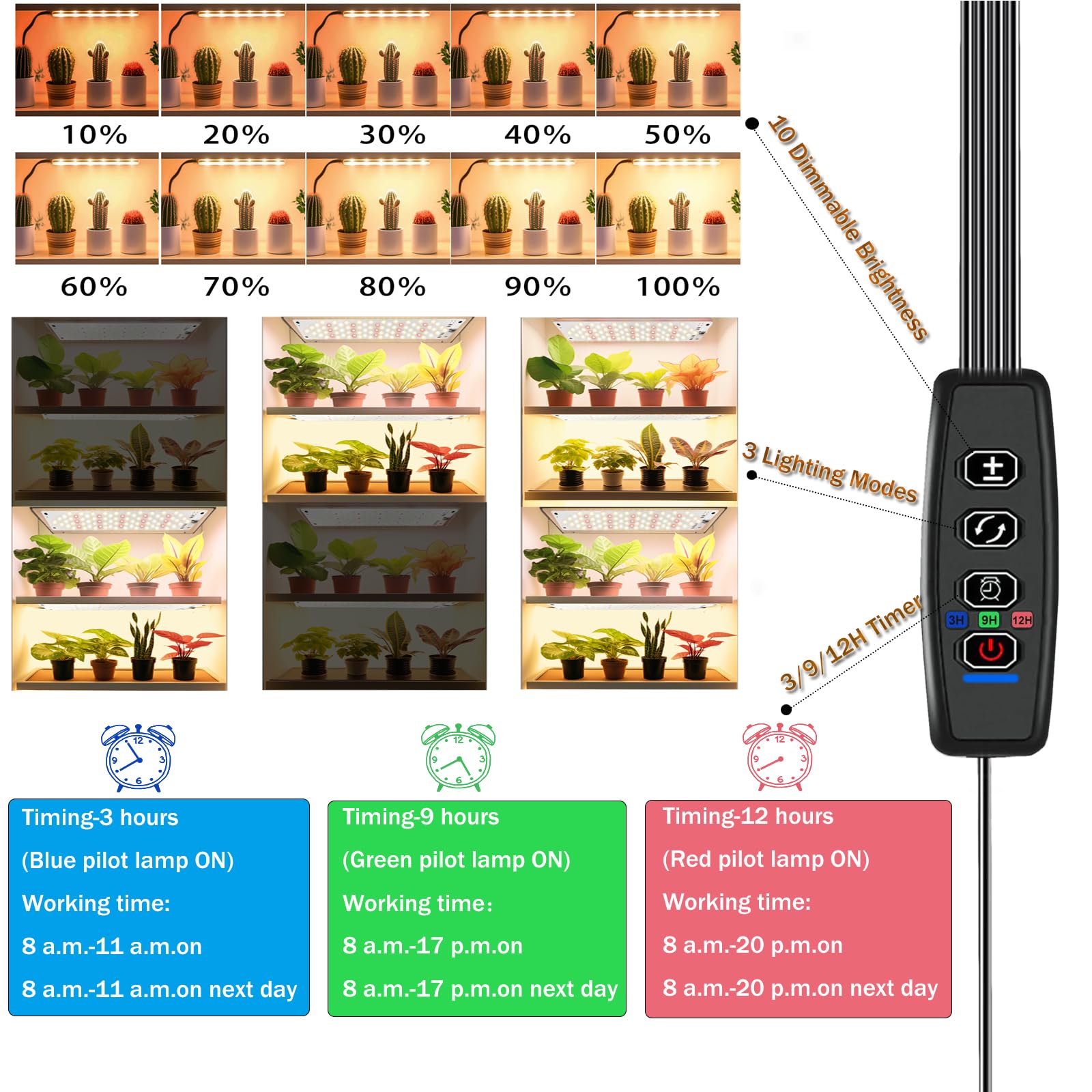 Grow Light,40W Ultra-Thin Panel Grow Lights for Indoor Plants,316LEDs Full Spectrum Grow Lights for Under Cabinet Plant, Grow Lamp with 3/9/12H Timer,10 Dimmable Levels for Plants Growing (4pcs)