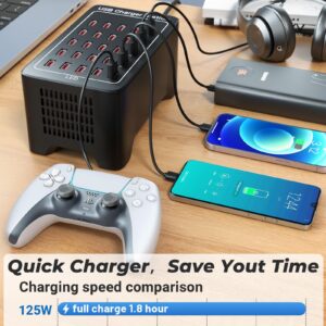 USB Charging Station, 25 Port 125W(25A), Travel Desktop USB Rapid Charger, Multi Ports Fast Charging Station Organizer Compatible with Smartphones, Tables, and More Devices