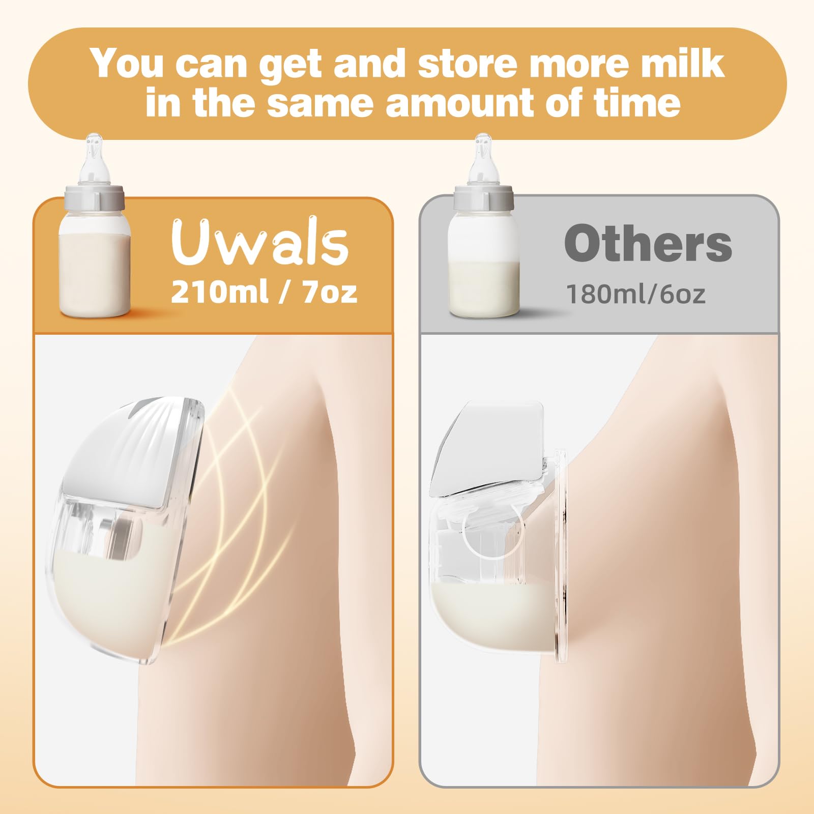 UWALS Breast Pump Hands Free,Double Wearable Breast Pump for Breastfeeding, Wireless Electric Breast Pump with 4 Modes & 12 Levels, 210 ml / 7 oz Capacity, Portable Breast Pump-24MM/21MM/19MM,2 Pack