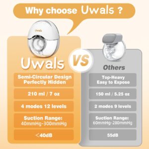 UWALS Breast Pump Hands Free,Double Wearable Breast Pump for Breastfeeding, Wireless Electric Breast Pump with 4 Modes & 12 Levels, 210 ml / 7 oz Capacity, Portable Breast Pump-24MM/21MM/19MM,2 Pack