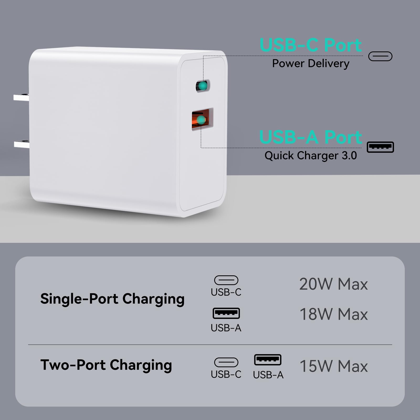 [4 Pack] USB C Charger Block, 20W Dual Port QC+PD 3.0 Power Adapter, USB C Fast Charging Block Type C Wall Charger Plug Cube for 15/15 Pro/15 Pro Max/14/14 Pro Max/13/13 Pro Max/12/iPad Pro/Samsung