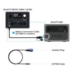 BLUETTI Aviation Plug to DC7909 Cable, Used to Connect Portable Power Station EB3A/EB70/AC180 with B80