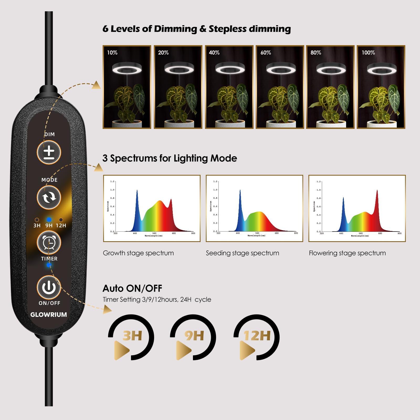 GLOWRIUM Grow Light with Stand,2-Head LED Plant Light for Indoor Plants, Full Spectrum Grow Lamp, 3/9/12H Timer, 6 Dimmable Levels, 3 Lighting Mode, Adjustable Height