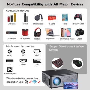 Upgrade 4K Projector with WiFi and Bluetooth, Native 1080P, Ultra-low Latency of 0.1 Seconds, 600 ANSI, Keystone & 50% Zoom, 300" Display, Home Theater, Compatible with iOS/Android/HDMI/Win/PS5/TV