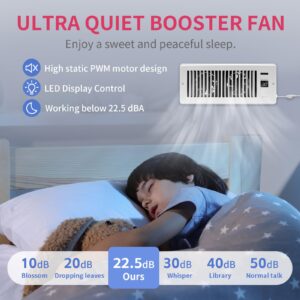 COZZIVITA 4 x12 in Ultra Quiet Register Booster Fan - Air Vent Fan Booster with Smart Thermostat to Fast Heating and Cooling Room, White（Vent Size : 5.71'' x 13.78''）