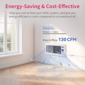 COZZIVITA 4 x12 in Ultra Quiet Register Booster Fan - Air Vent Fan Booster with Smart Thermostat to Fast Heating and Cooling Room, White（Vent Size : 5.71'' x 13.78''）