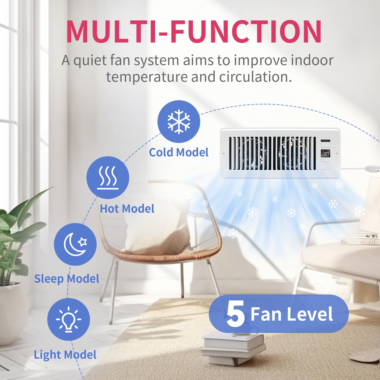 COZZIVITA 4 x12 in Ultra Quiet Register Booster Fan - Air Vent Fan Booster with Smart Thermostat to Fast Heating and Cooling Room, White（Vent Size : 5.71'' x 13.78''）