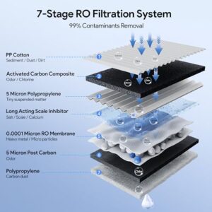 Reverse Osmosis System Countertop Water Filter, Ivory White