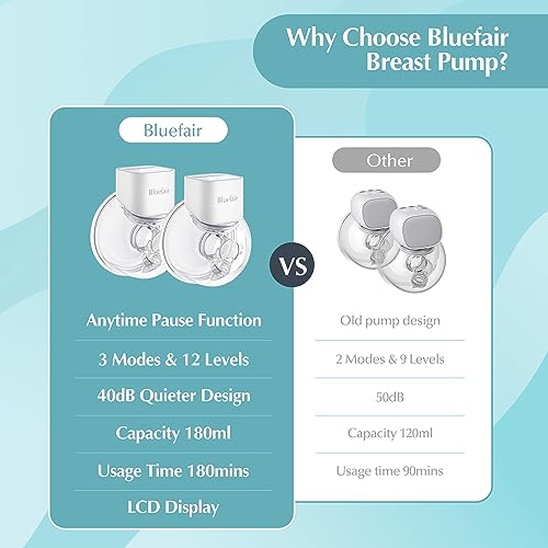 Bluefair Breast Pump, Wearable Breast Pump, Breast Pump Hands-Free, Wearable Pumps for Breastfeeding, 3 Modes & 12 Levels, Smart Display, Memory and Anytime Pause function-24mm, 2 Pack(White)