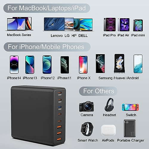 USB C Charger, 265W 8 Ports USB C Charging Station for Multiple Devices, USB C Fast Charger Multiport USB C Charger Block 65W Power Adapter for MacBook iPad iPhone, Samsung Android Phones