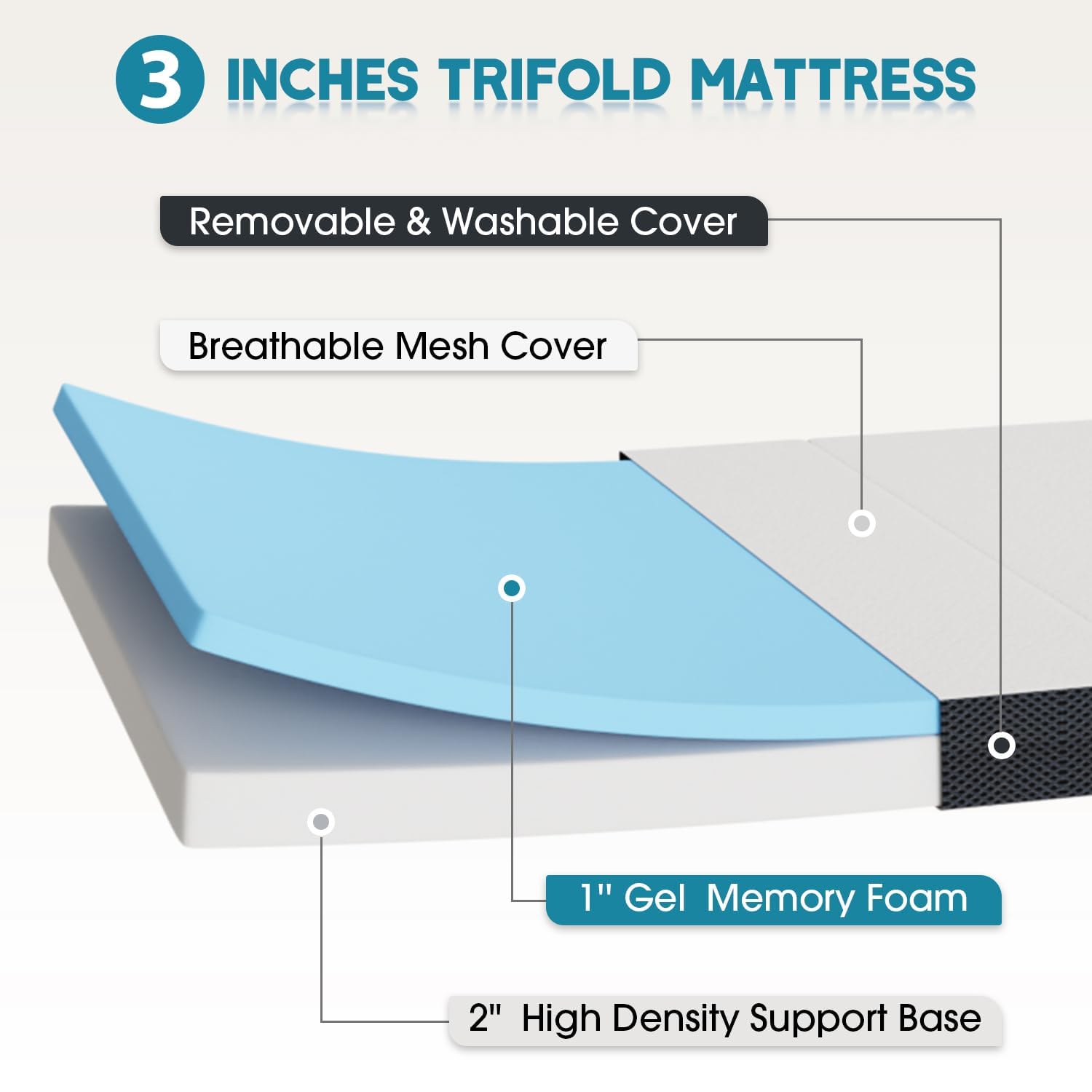 Foldable Mattress Full, Folding Mattress with Breathable & Washable Cover, Trifold Mattress for Camping, Guest, Floor RV, Folding Floor Mattress with CertiPUR-US Certified - 73" x 52" x 3"(Full