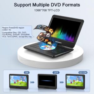 16.9" Portable DVD Player with 14.1" Large HD Screen, 4-6 Hours Rechargeable Battery, Car DVD Player,Regions Free,Dual Speakers, Support CD/DVD/SD Card/USB,[Not Support Blu-Ray]…