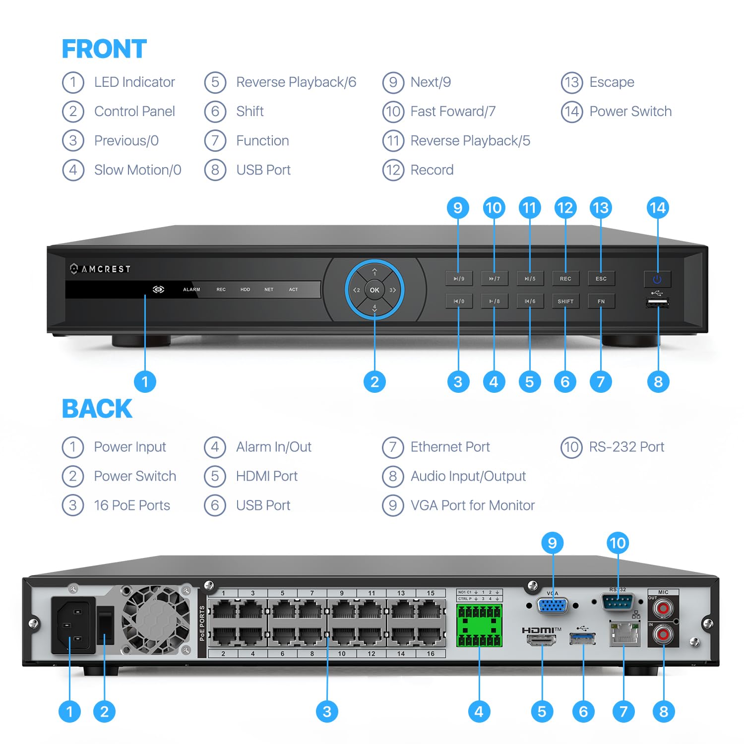 Amcrest 4K 32-Channel AI NVR (16-Port PoE) Smart NVR, Facial Recognition, Facial Detection & Vehicle Detection - Supports 32 x 4K IP Cameras, Supports up to 2 x 16TB HDD (Not Included) NV4232E-16P-EI