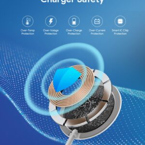 Magnetic Wireless Charger for iPhone 15 14 Wireless Charger with 20W PD USB C Charger, 2 Pack SMOONFACE Compatible with Magsafe Charger for iPhone 15/15Pro/15promax/ 14/14pro/14plus/14promax/AirPods3