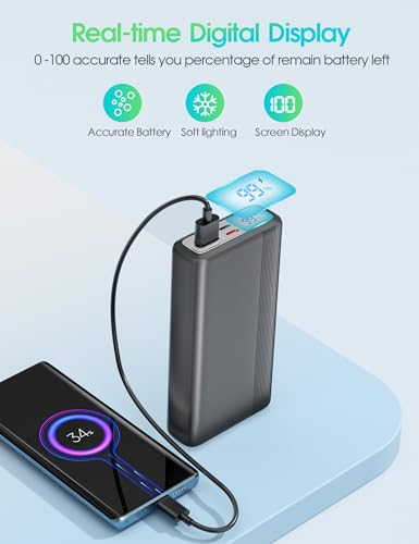 Portable Charger Power Bank 20000mAh, 22.5W PD 3.0 Fast Charging Battery Pack with 3 Built-in Cables, Portable Phone Charger with LED Display, USB-C Battery Pack Compatible with iPhone, Samsung etc.