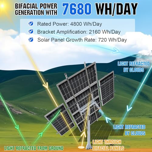 ECO-WORTHY 1200W Solar Tracker System: 6pcs Bifacial 195W Monocrystalline Solar Panels, Dual-Axis Solar Tracking Kit with Tracker Controller for Shed Farm Yard Hut Field and Any Off-Grid