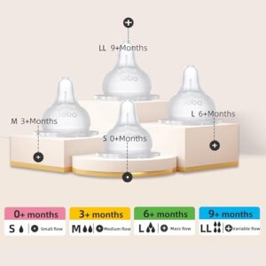 YOHKOH Nipples with Automatic Flow Lock, 100% Natural Feel, Soft Silicone, BPA-Free (0m+, S, 4 Counts)