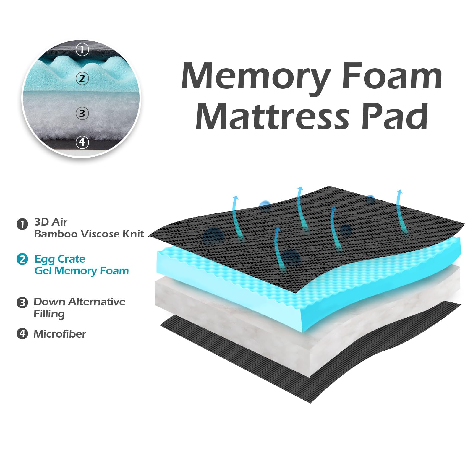 Hansleep Memory Foam Queen Mattress Topper, Queen Mattress Pad Cover with Deep Pocket, Breathable Pillow Top Mattress Topper Queen with Gel Foam, 60x80 Inches, Charcoal