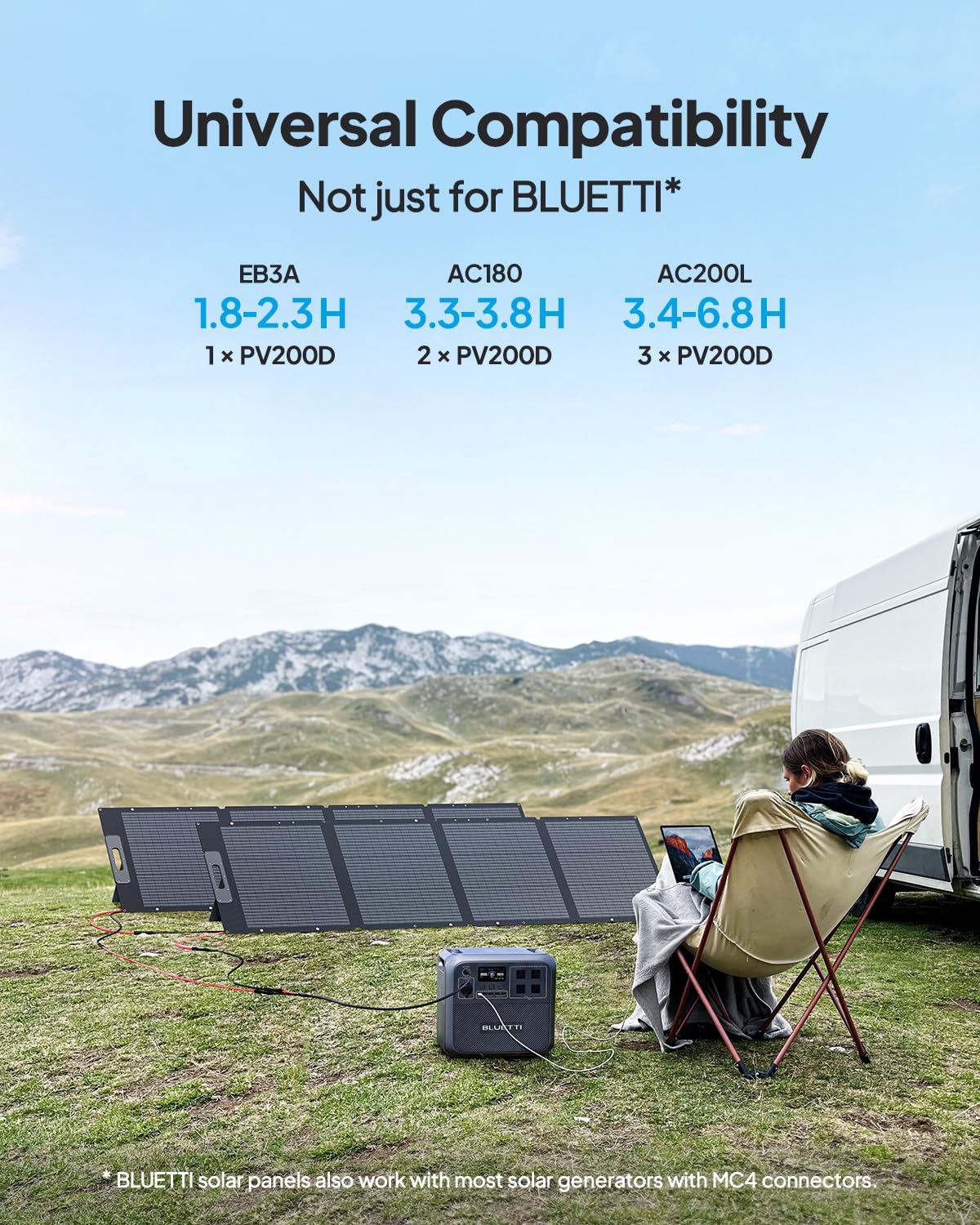 BLUETTI Solar Generator AC200MAX with 2 200W Solar Panels, 2048Wh Portable Power Station w/ 4 2200W AC Outlets, LiFePO4 Battery Pack, Expandable to 8192Wh for Home Backup, RV Camping Emergency